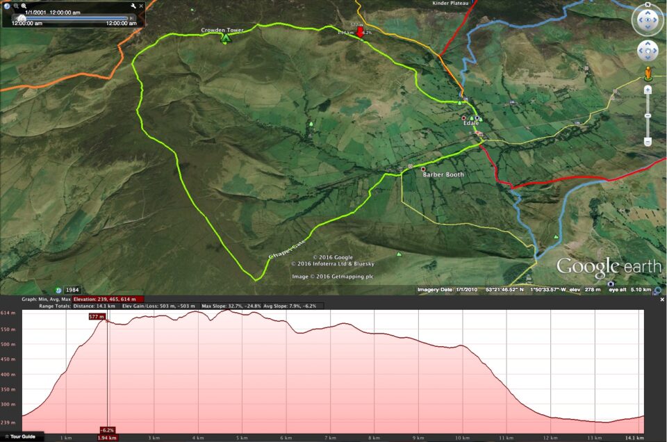 Woolpacks - UK Wild Camping